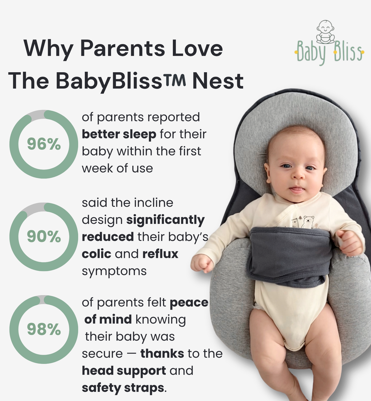 BabyBliss™️ Nest – Anti-Reflux & Flat Head Prevention – Baby Bliss